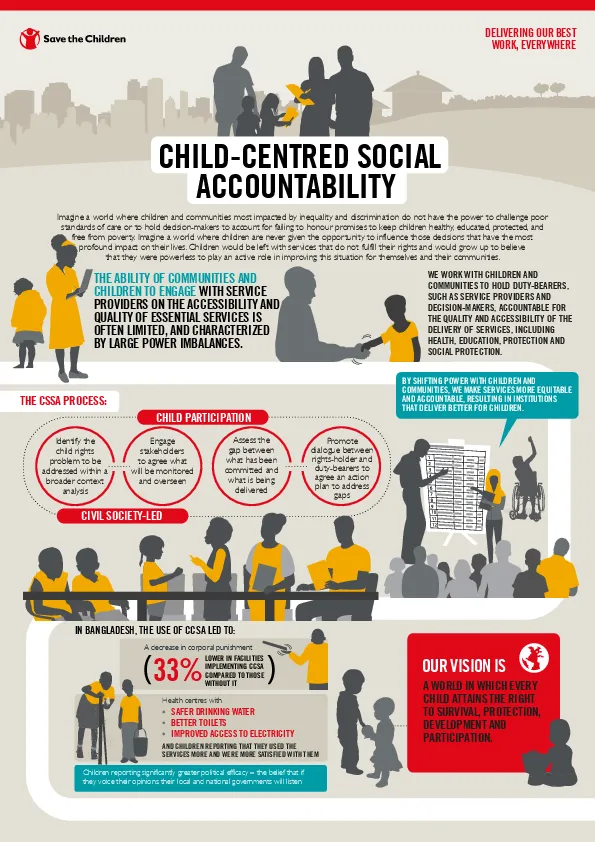 Child-Centered Social Accountability Common Approach Infographic - Save ...